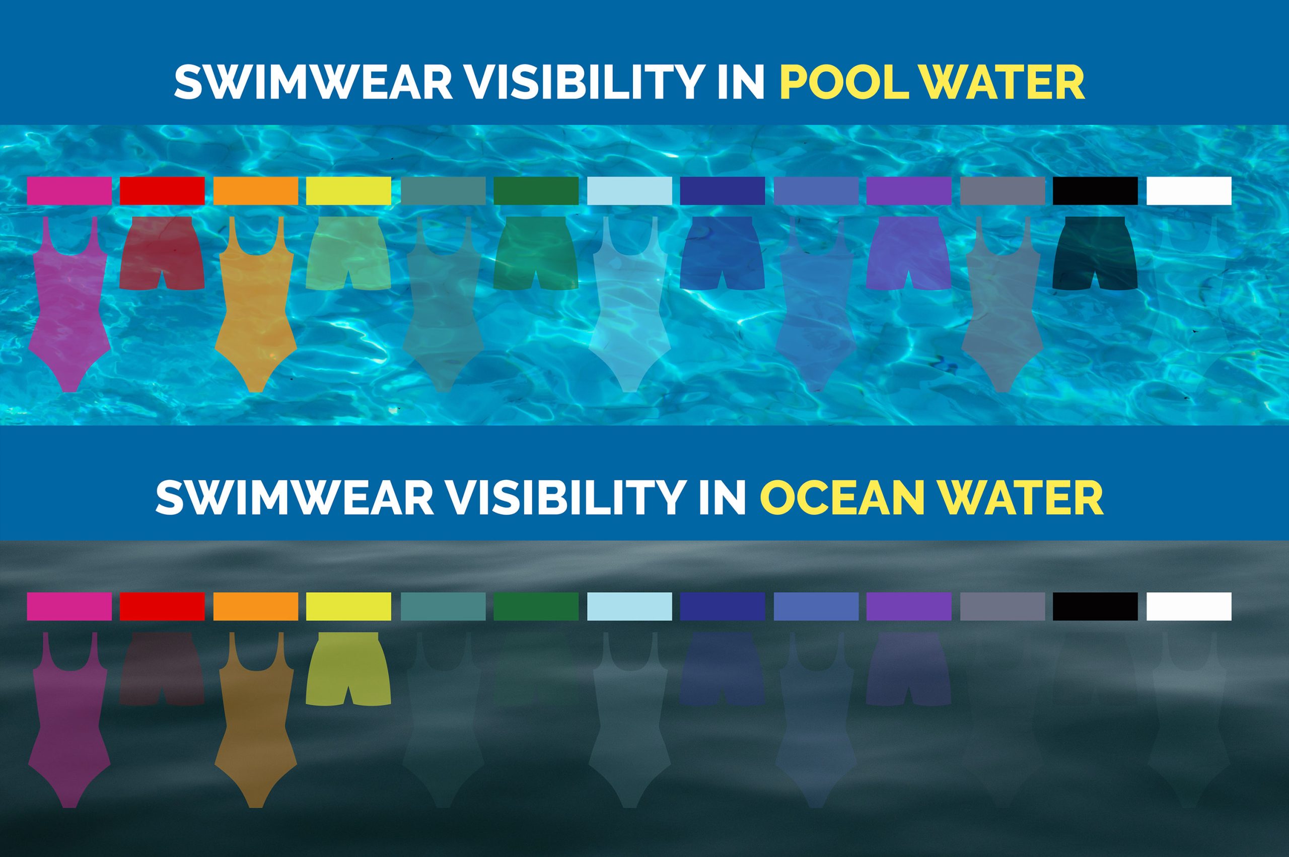 Colourful Swimwear: Why it Matters – Vizzies Swim